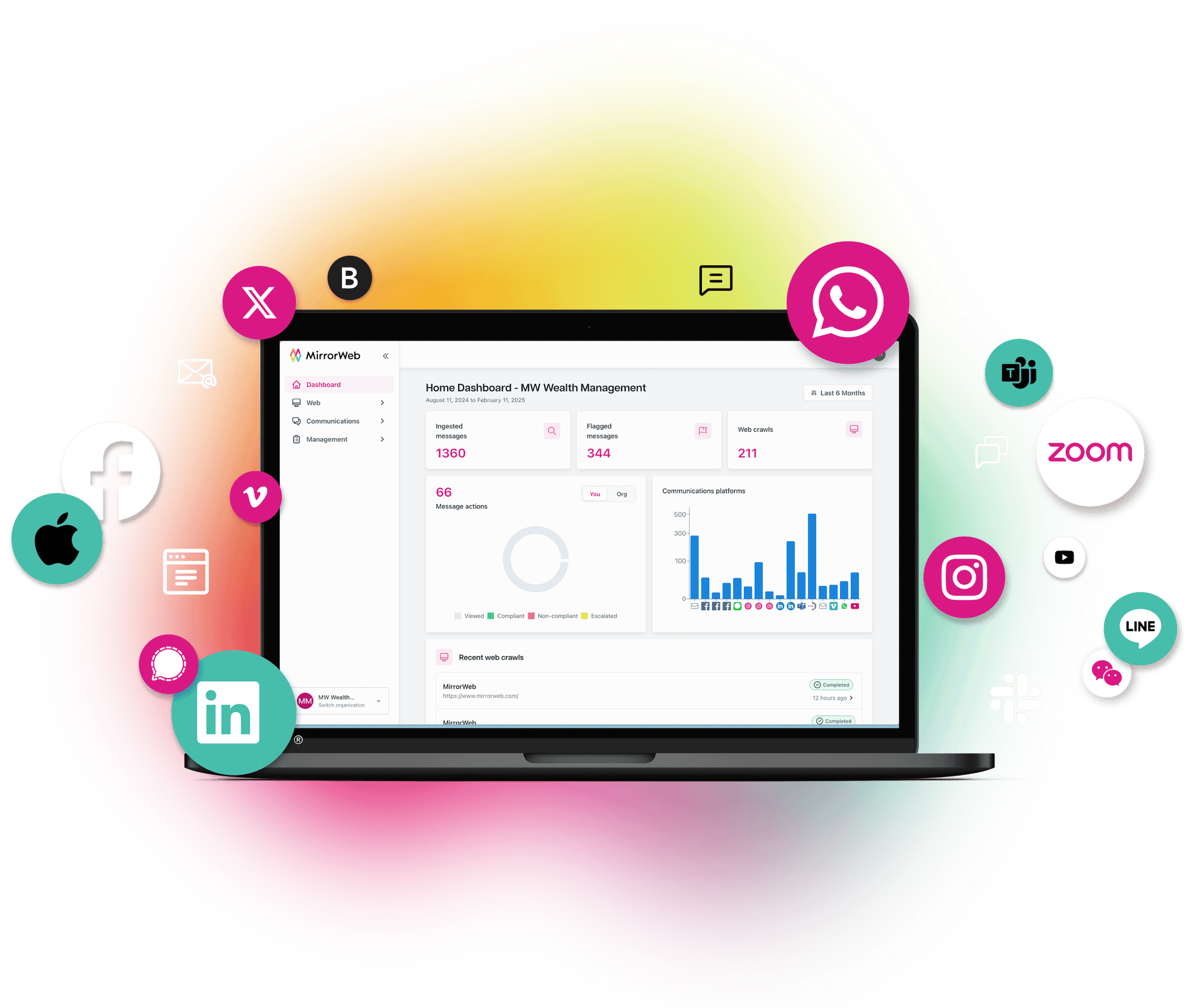 Comprehensive Communication Capture Across All Channels | MirrorWeb